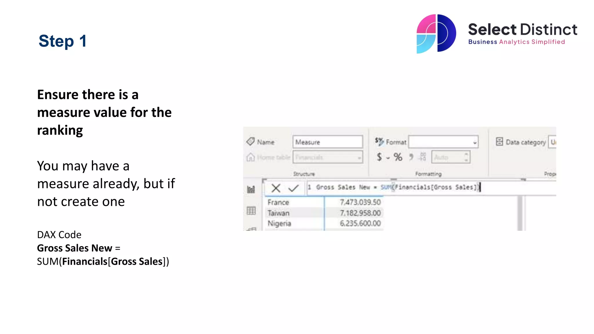 Advanced Top N Measures in Power BI | PPTX