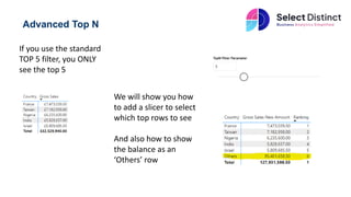 Advanced Top N Measures in Power BI | PPTX