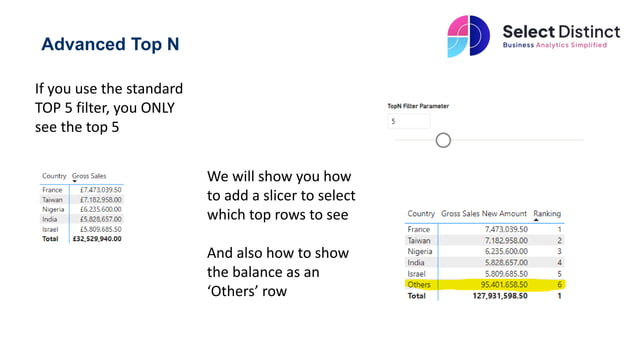 Advanced Top N Measures in Power BI | PPT
