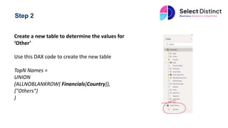 Advanced Top N Measures in Power BI | PPTX