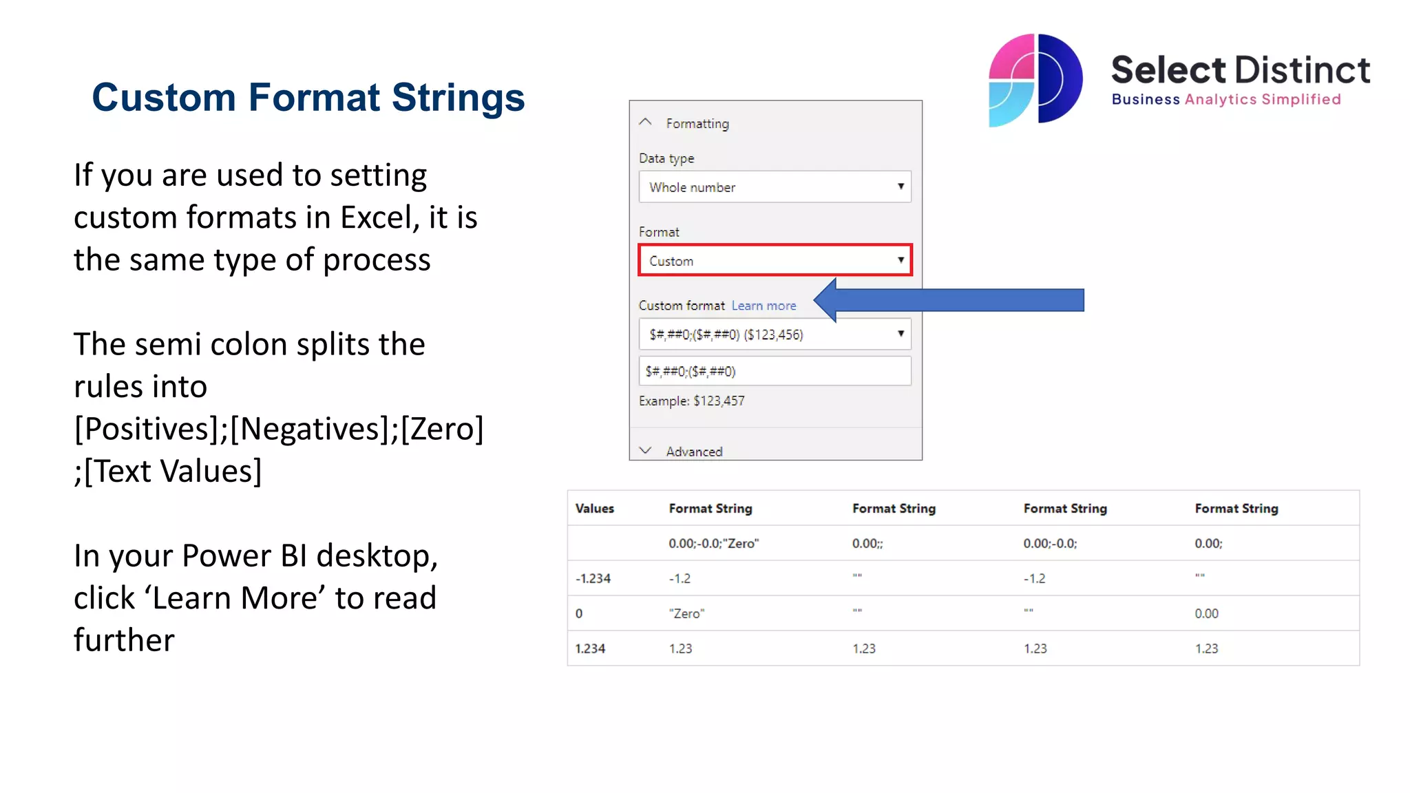 Custom Formats in Power BI | PPTX
