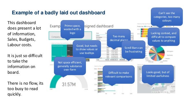 Power bi tips data visualisation best practice | PPTX