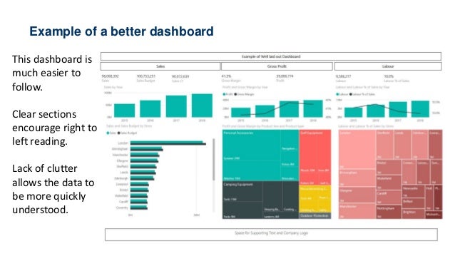 Power bi tips data visualisation best practice | PPTX