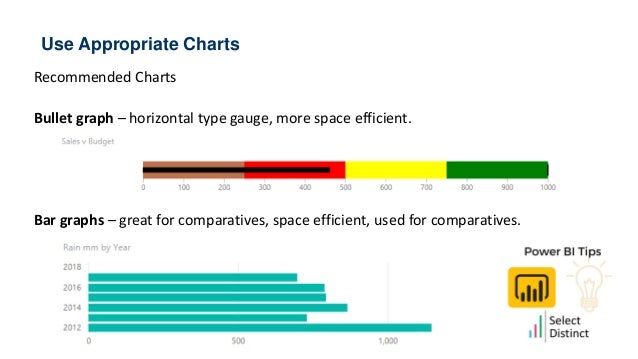 Power bi tips data visualisation best practice | PPTX