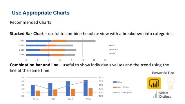 Power bi tips data visualisation best practice | PPTX