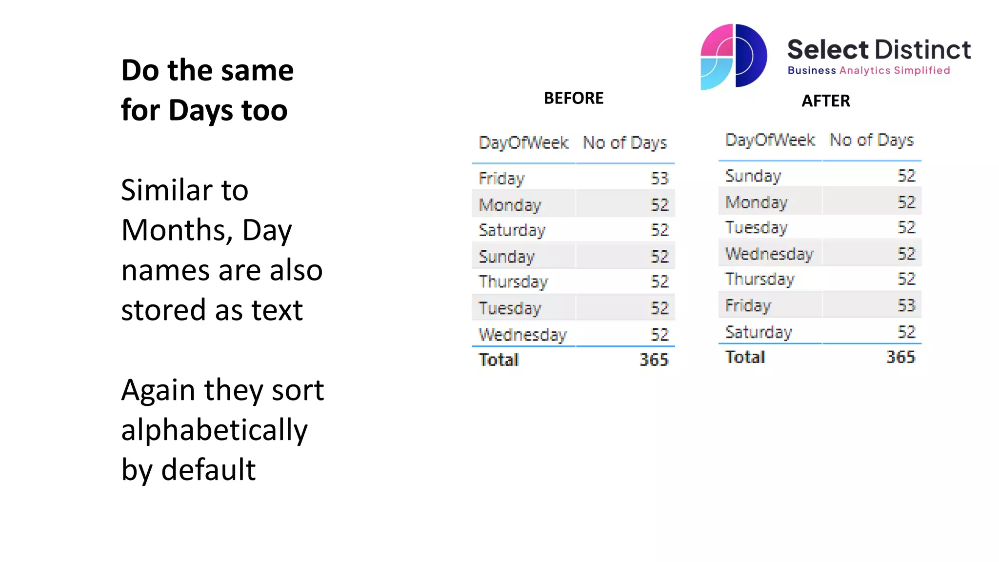 Power BI Tips Sorting Dates.pptx