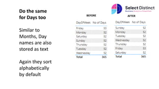 Power BI Tips Sorting Dates.pptx
