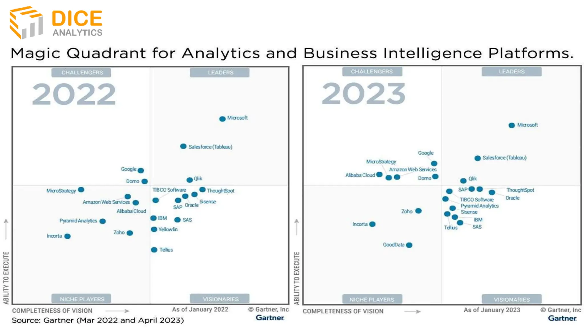 Power BI: Your Data Analyst Toolkit- Dicecamp | DOCX