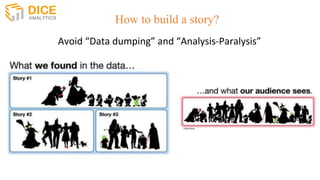 Power BI: Your Data Analyst Toolkit- Dicecamp | PPT