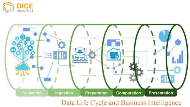 Power BI: Your Data Analyst Toolkit- Dicecamp | PPT