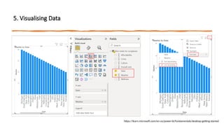 Power BI Training training for powerbi and powerbi using powerbi | PPTX