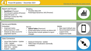 Power BI Updates - ____November 2023.pdf