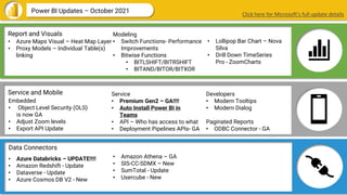 Power BI Updates - ____November 2023.pdf