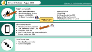 Power BI Updates - ____November 2023.pdf