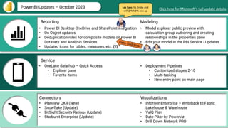 Power_BI_Updates_October_2023_1698124764.pdf