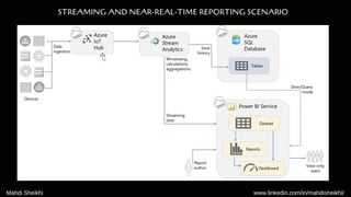 Power bi usage scenarios | PPT