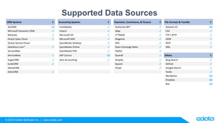 CData Power BI Connectors | PPT