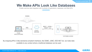 CData Power BI Connectors | PPT