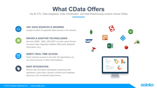 CData Power BI Connectors | PPT