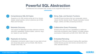 CData Power BI Connectors | PPT