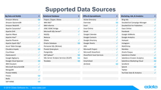 CData Power BI Connectors | PPT