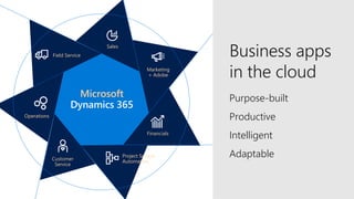 Interactive Data Visualization with Power BI | PPT