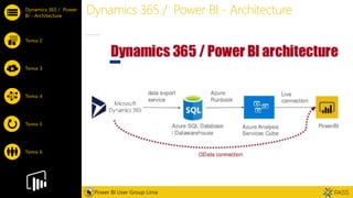 Interactive Data Visualization with Power BI | PPT