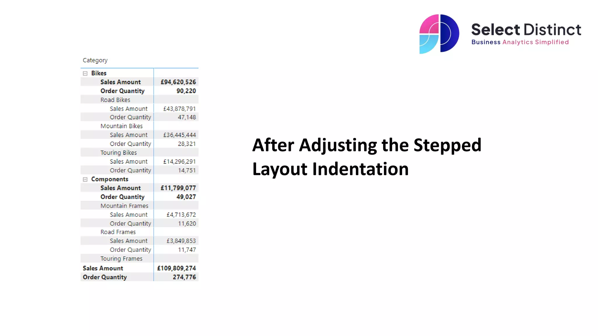 How to flip values to rows in a matrix in Power BI | PPTX