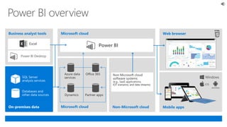 Power BI visuals | PPT