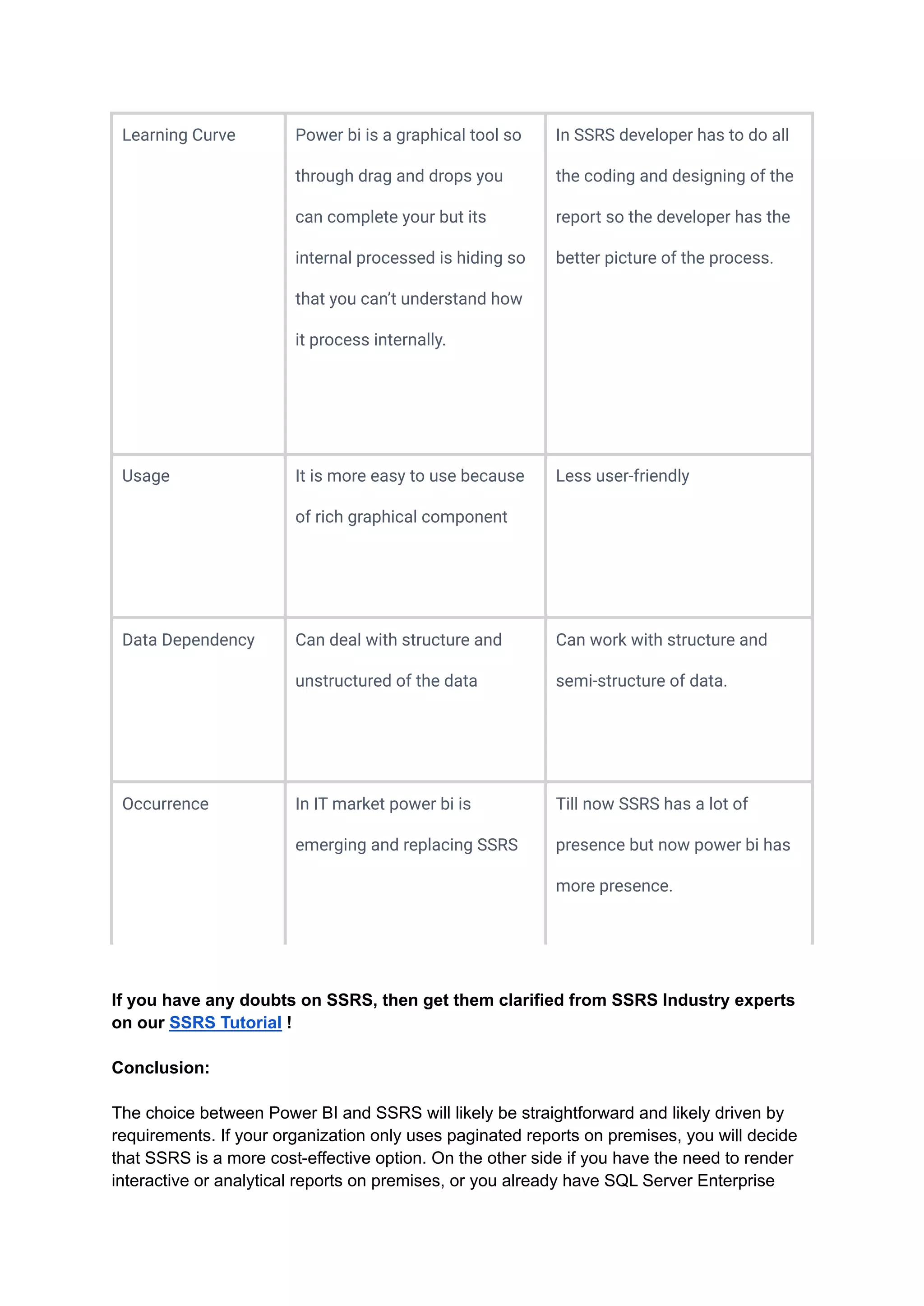 Differences Between Power BI vs SSRS | PDF