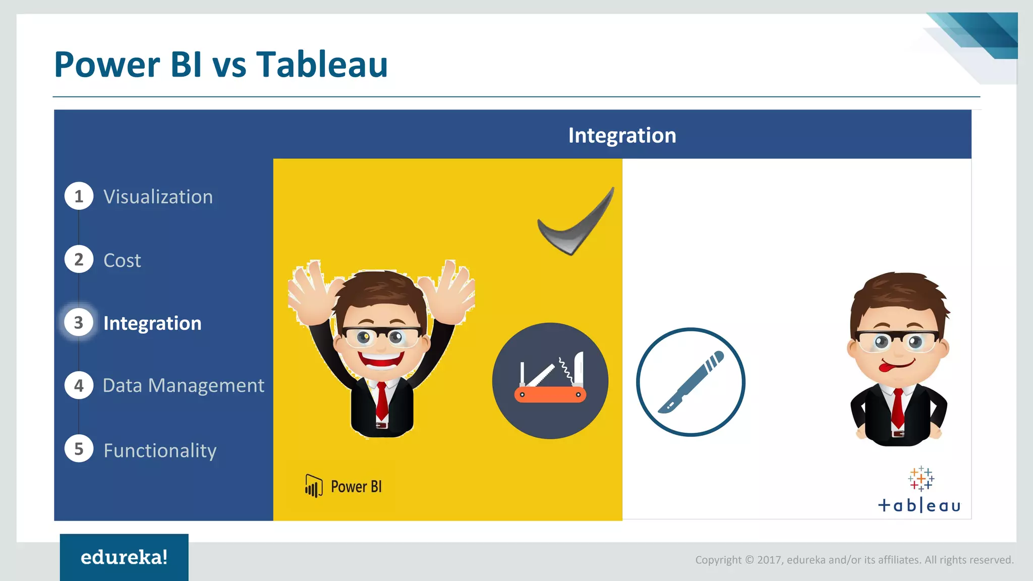 Power BI vs Tableau | Which One To Choose? | Power BI Tutorial For ...