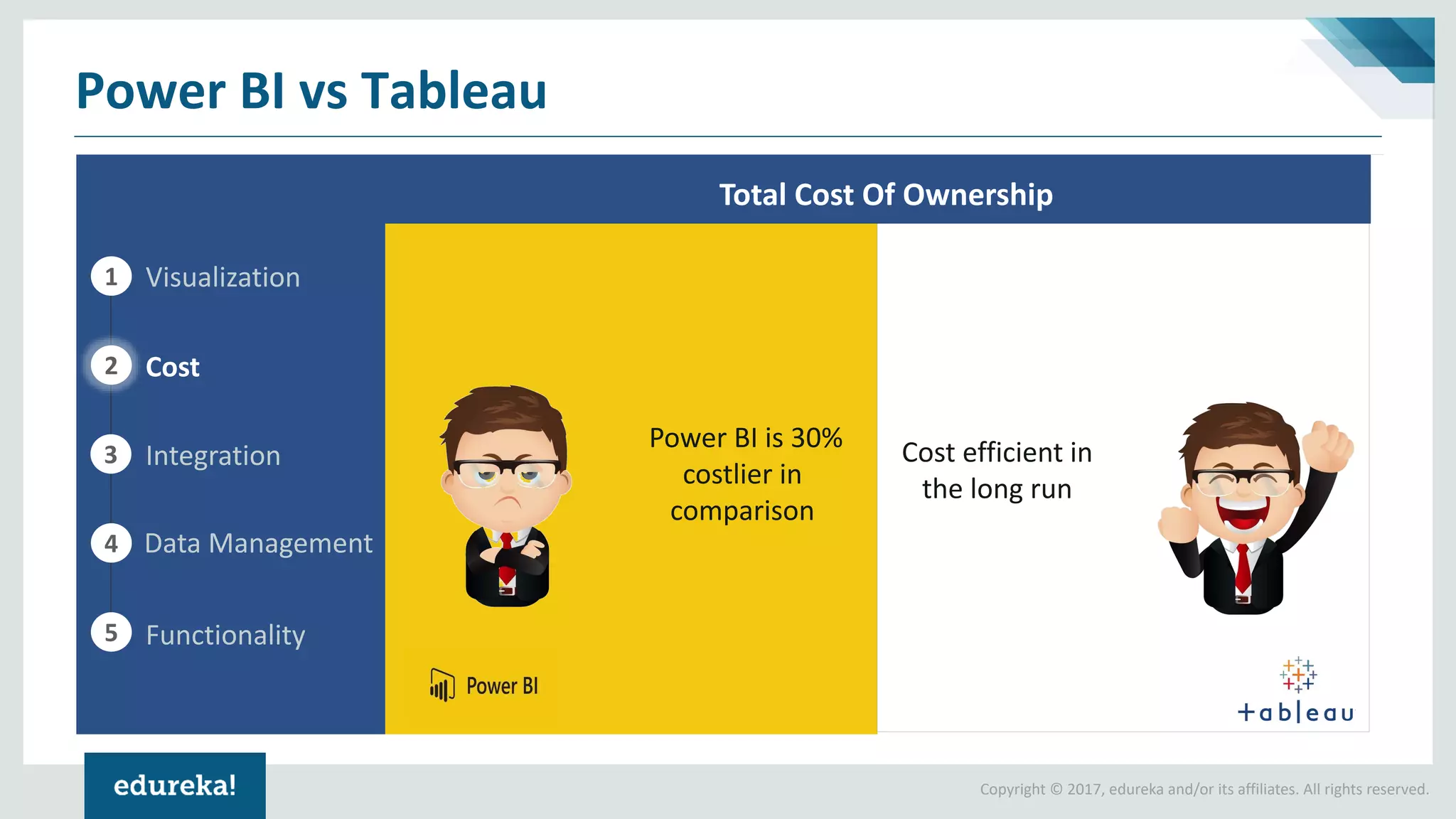 Power BI vs Tableau | Which One To Choose? | Power BI Tutorial For ...