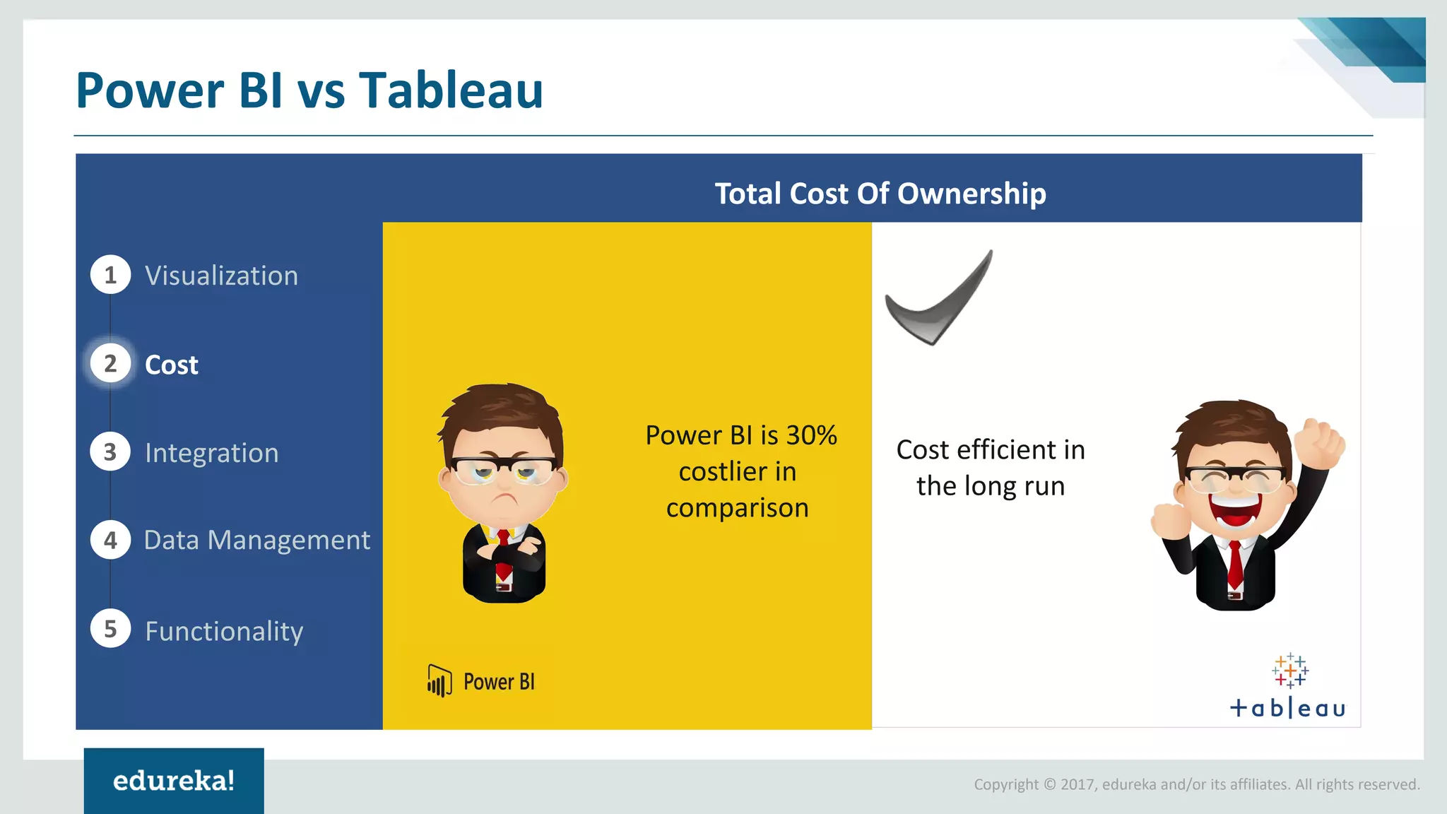 Power BI vs Tableau | Which One To Choose? | Power BI Tutorial For ...