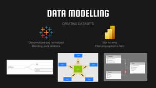 Tableau vs. Power BI by Juan Manuel Perafan - GoDataFest 2022 | PPT