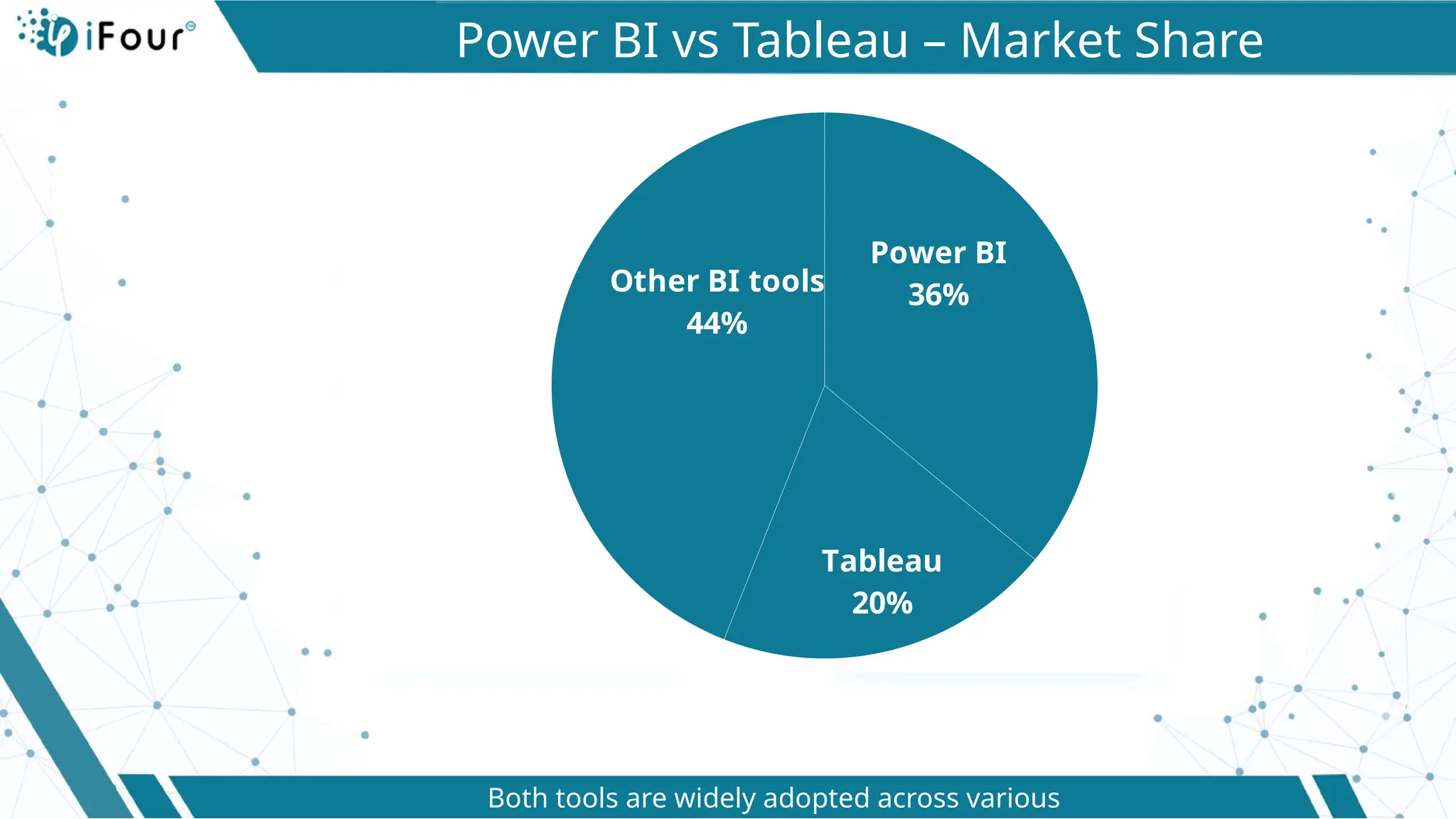 Power BI vs Tableau - Key Insights for CTOs Making Data-Driven Decisions | PPT