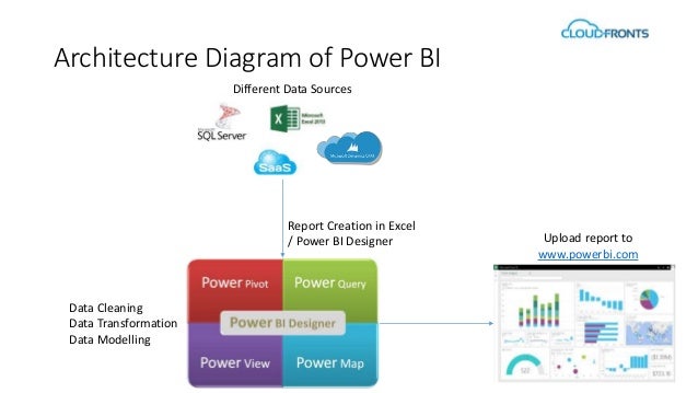 What's New in Power BI