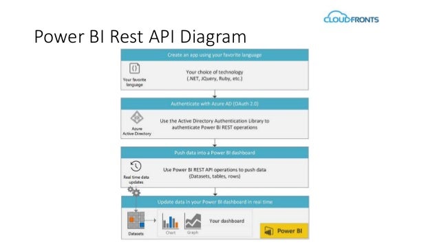 Power BI Deep Dive and Real-Time Analytics