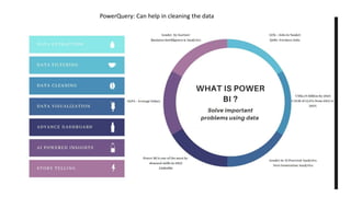 PowerBi Webinar 29 Oct 2013 introduction.pptx