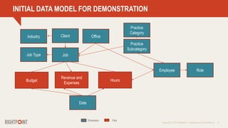 Leveraging Microsoft Power BI To Support Enterprise Business ...