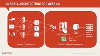 Leveraging Microsoft Power BI To Support Enterprise Business ...