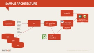 Leveraging Microsoft Power BI To Support Enterprise Business ...