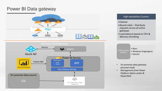 Power b iwithaiandhybridbievent_techcloudtree | PPT