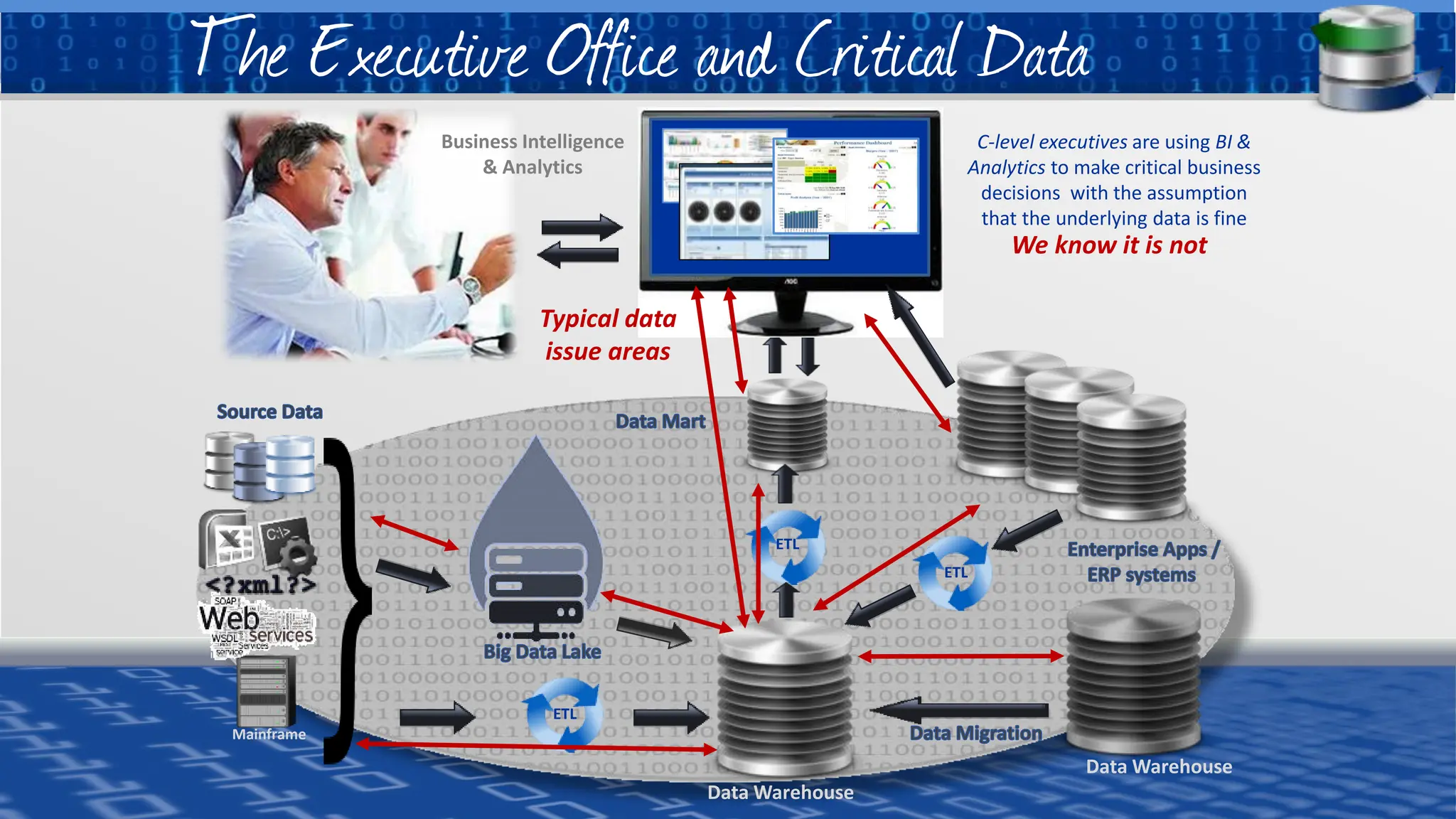 Automated Testing of Microsoft Power BI Reports | PPT