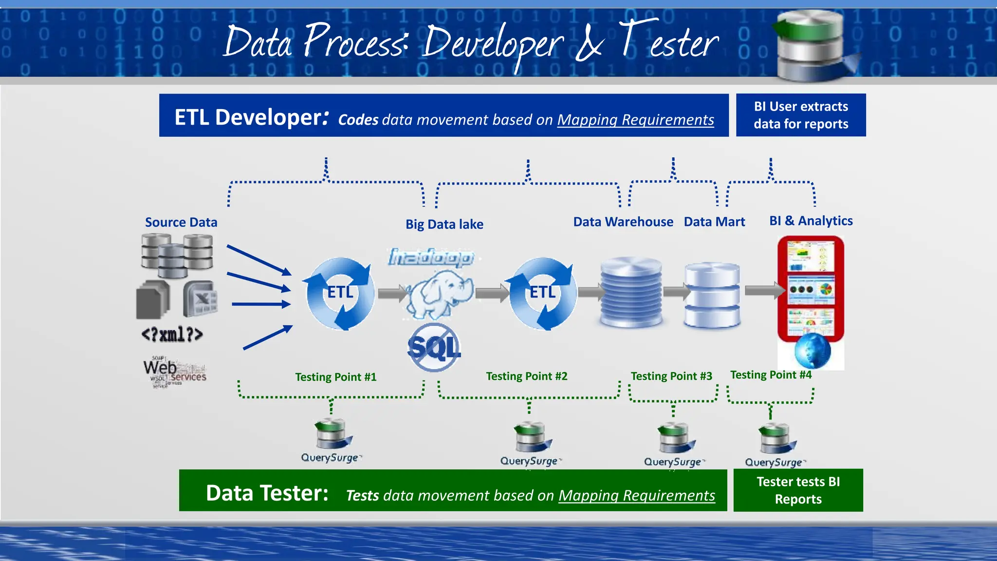 Automated Testing of Microsoft Power BI Reports | PPT
