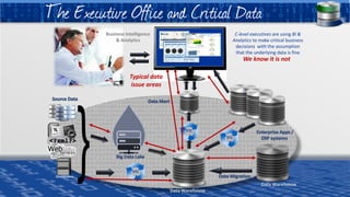 Automated Testing of Microsoft Power BI Reports | PPT