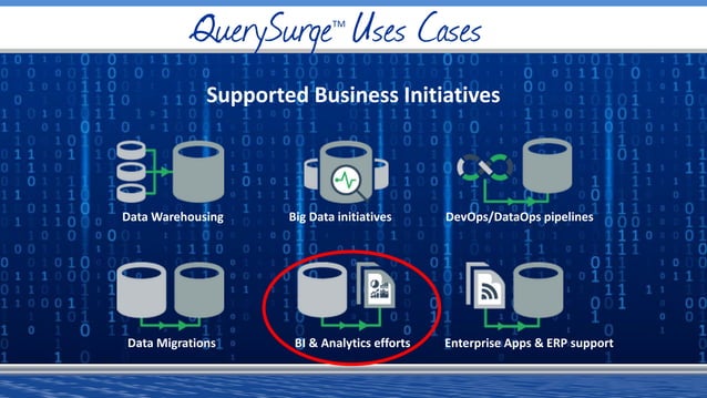 Automated Testing of Microsoft Power BI Reports | PPT