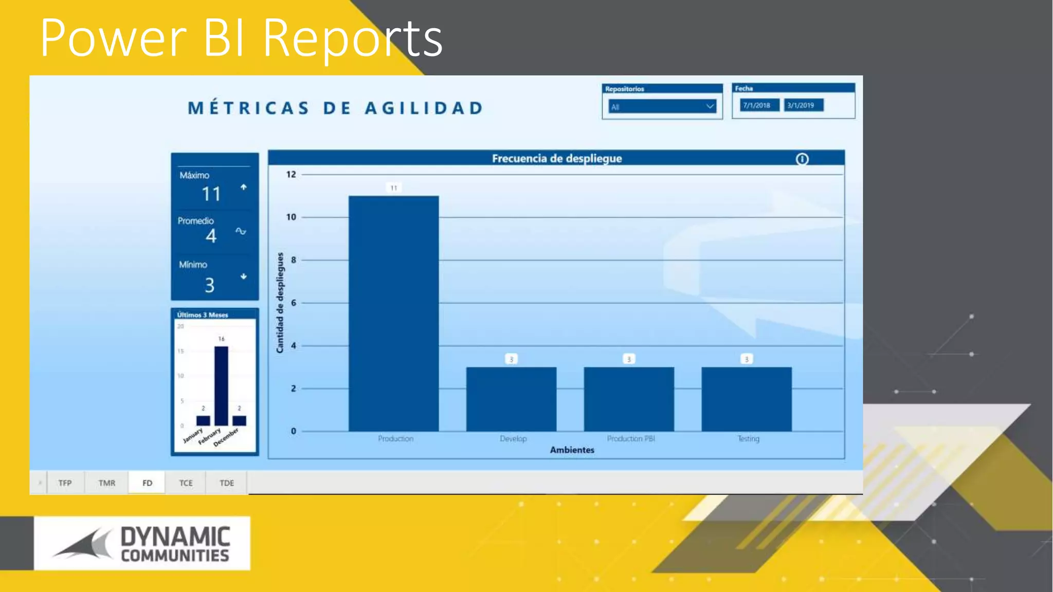 Power Bi World Tour Agile Metrics With Power Bi Dataflows And Azuredevops Api Ppt