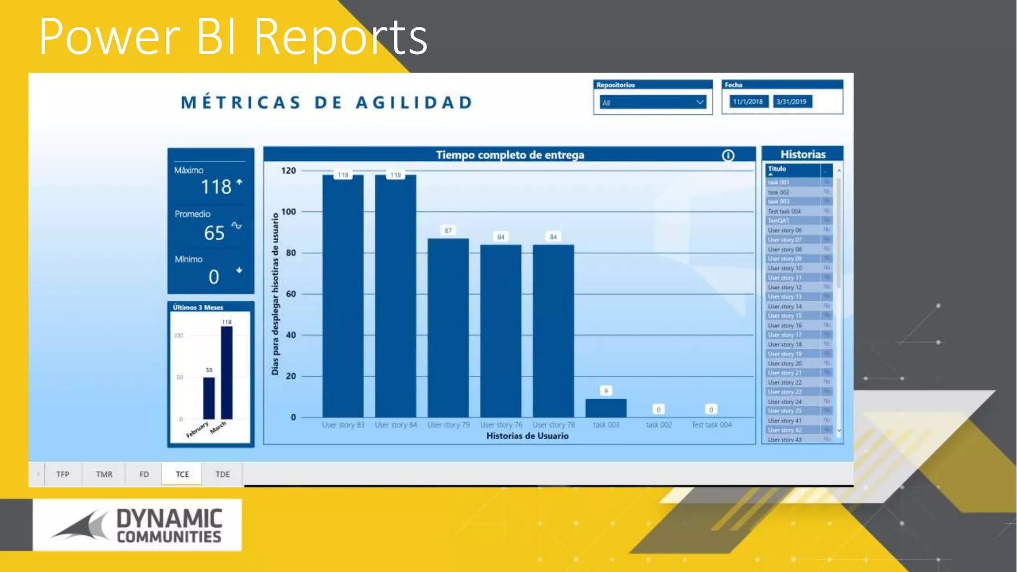 Power Bi World Tour Agile Metrics With Power Bi Dataflows And Azuredevops Api Ppt