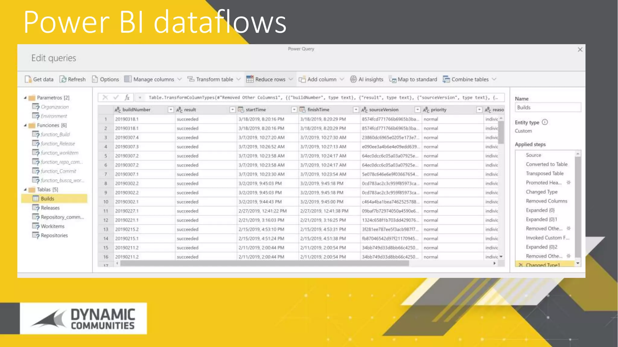 Power BI World Tour - Agile metrics with Power BI dataflows and AzureDevOps API | PPT