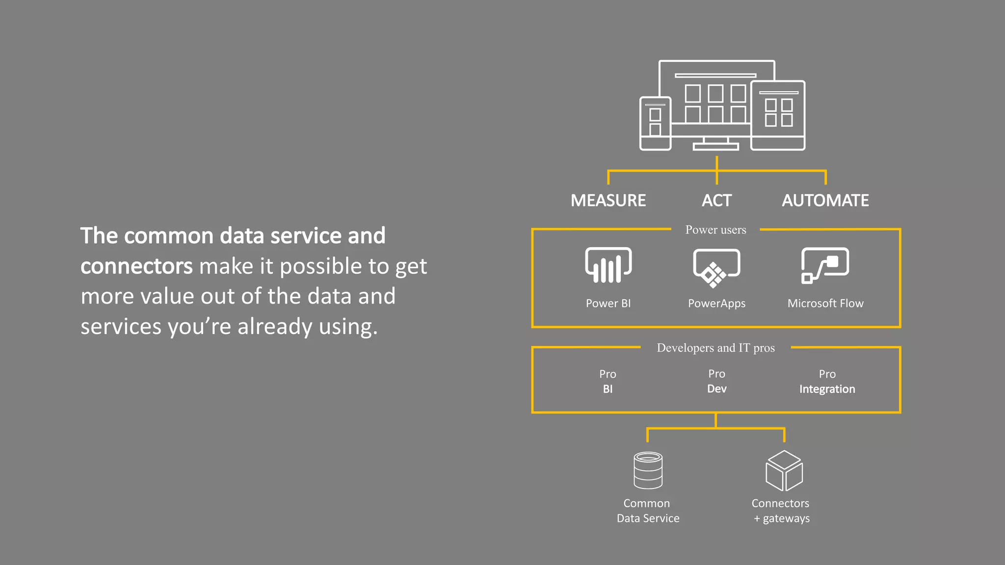 PowerApps & Flow @ Power BI World Tour Copenhagen | PDF
